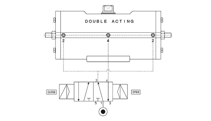 GD (double acting) pneumatic actuator A105 carbon steel
