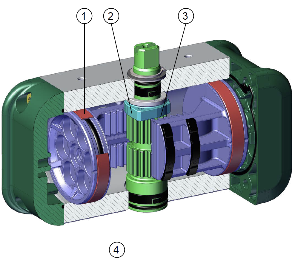 RP - Spring return SR