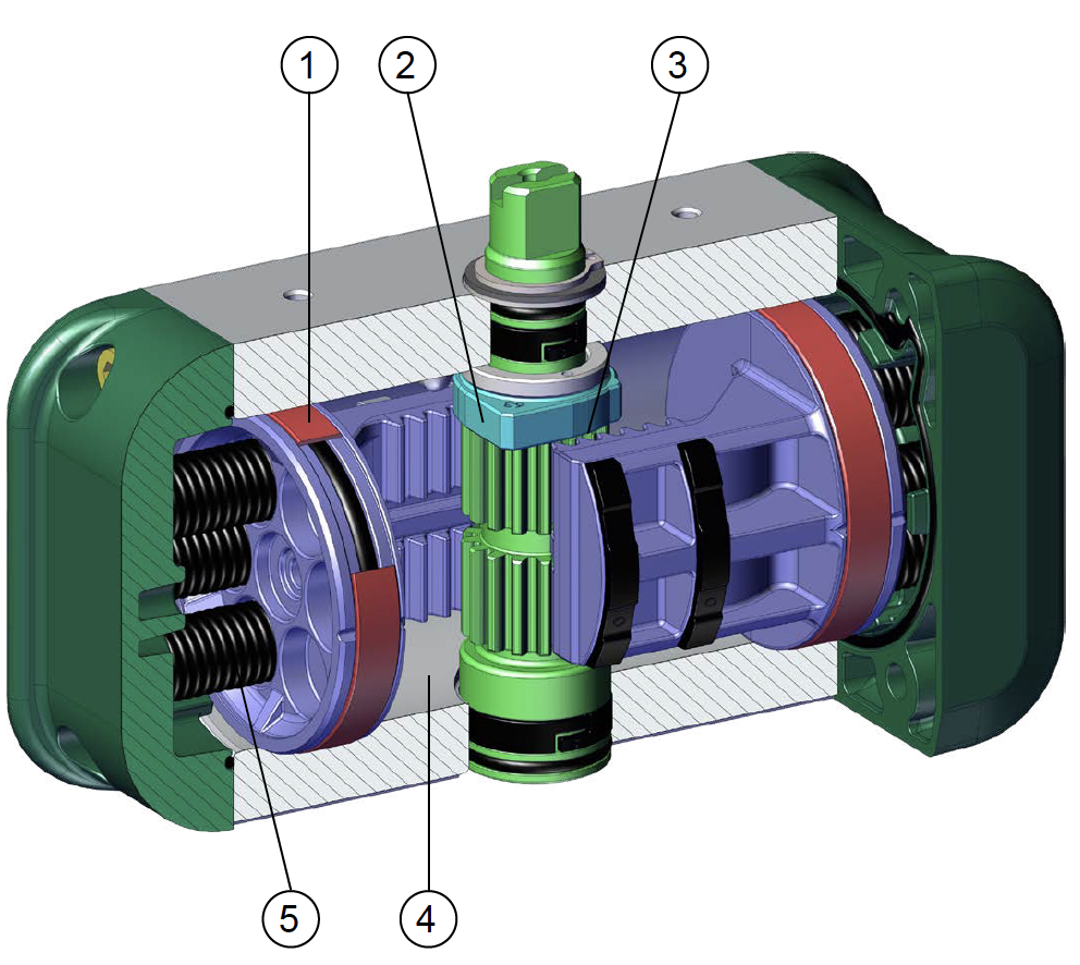 RP - Spring return SR